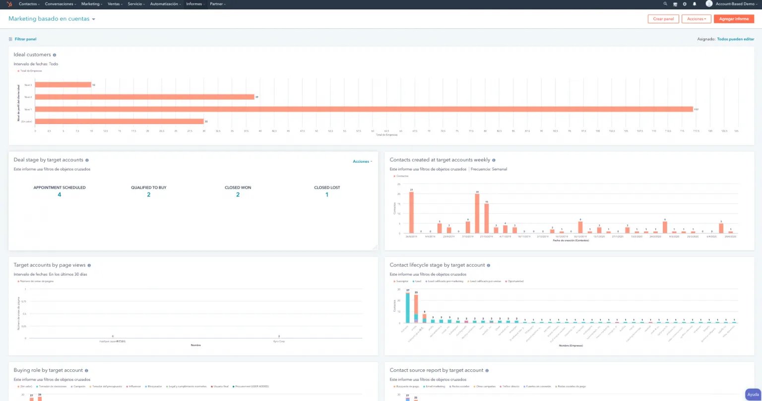 Cómo implementar RevOps en tu empresa