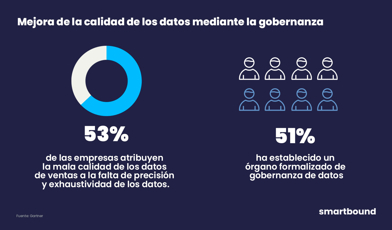 ¿qué Es La Integridad De Datosemk 7639