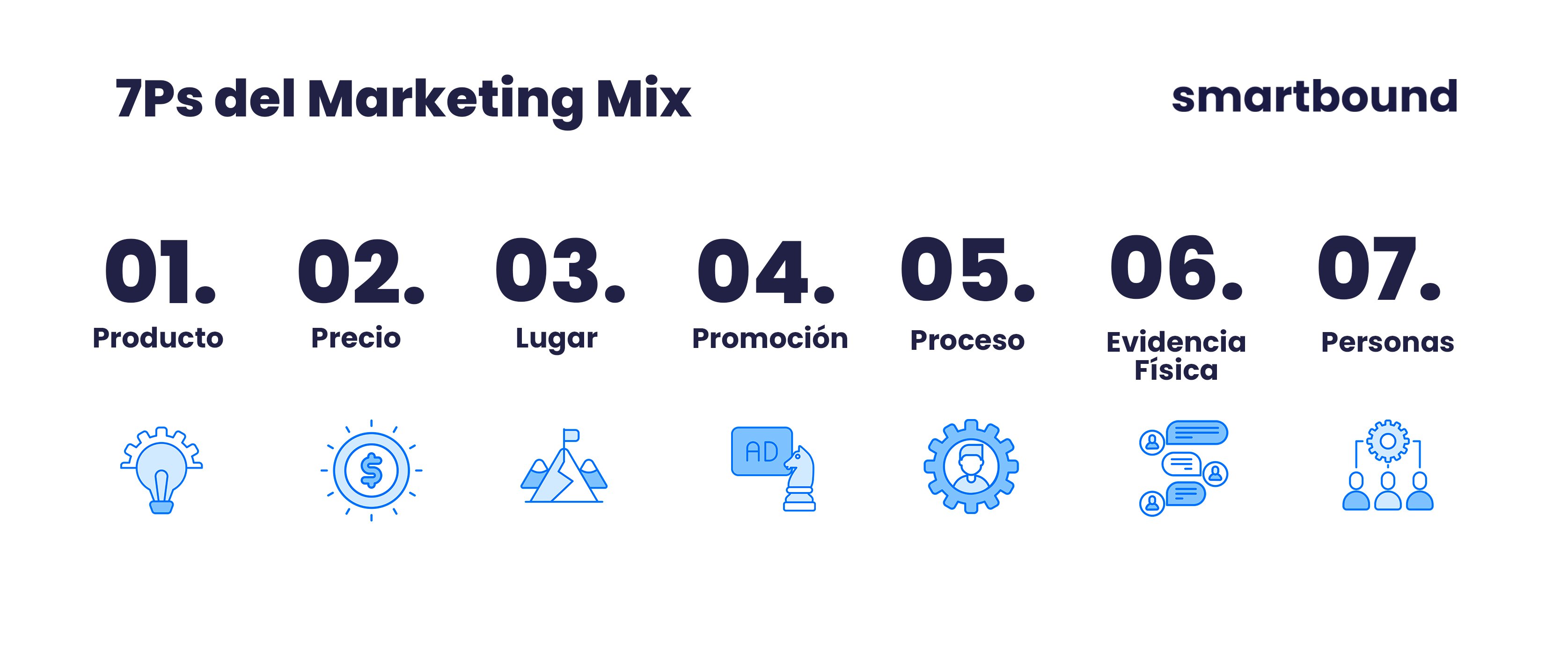 Marketing Mix 7P - Smartbound
