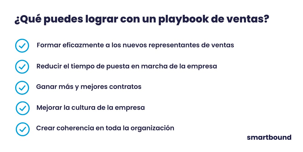 Playbook de Ventas - Smartbound