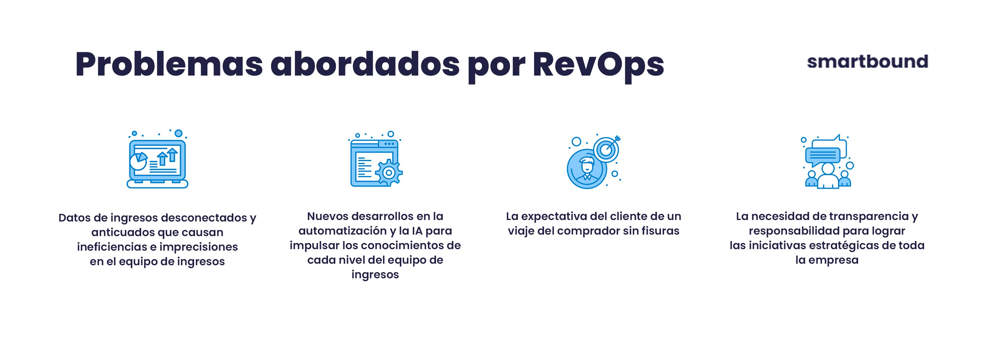 RevOps y Operaciones Marketing Diferencias - Smartbound