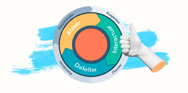 Soluciones RevOps - Smartbound