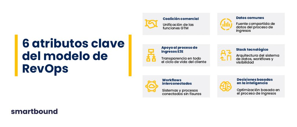 HubSpot para RevOps - Smartbound